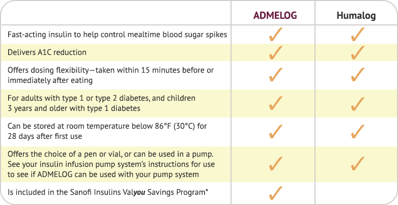 ADMELOG® vs Humalog | ADMELOG Side Effects & Safety | ADMELOG (insulin ...
